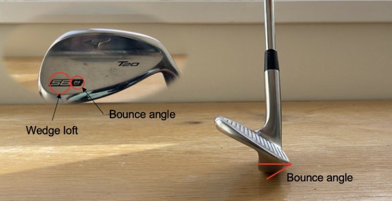 Wedge Bounce Explained: A Complete Guide