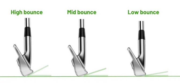 Wedge Bounce Explained: A Complete Guide Wedge Bounce Explained: A Complete Guide